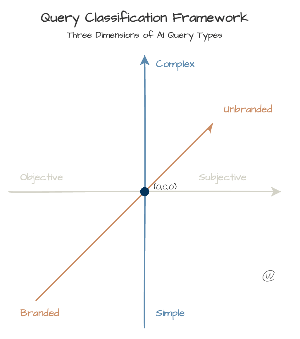 Query Classifiers Framework | Be Datable